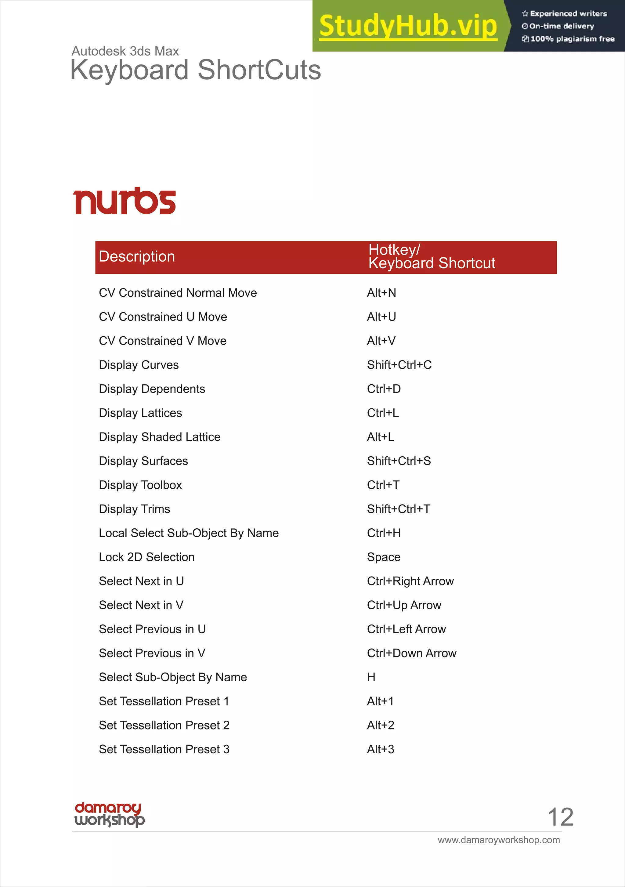Autodesk 3Ds Max Keyboard ShortCuts | PDF | 3-D Graphics | Computer ...