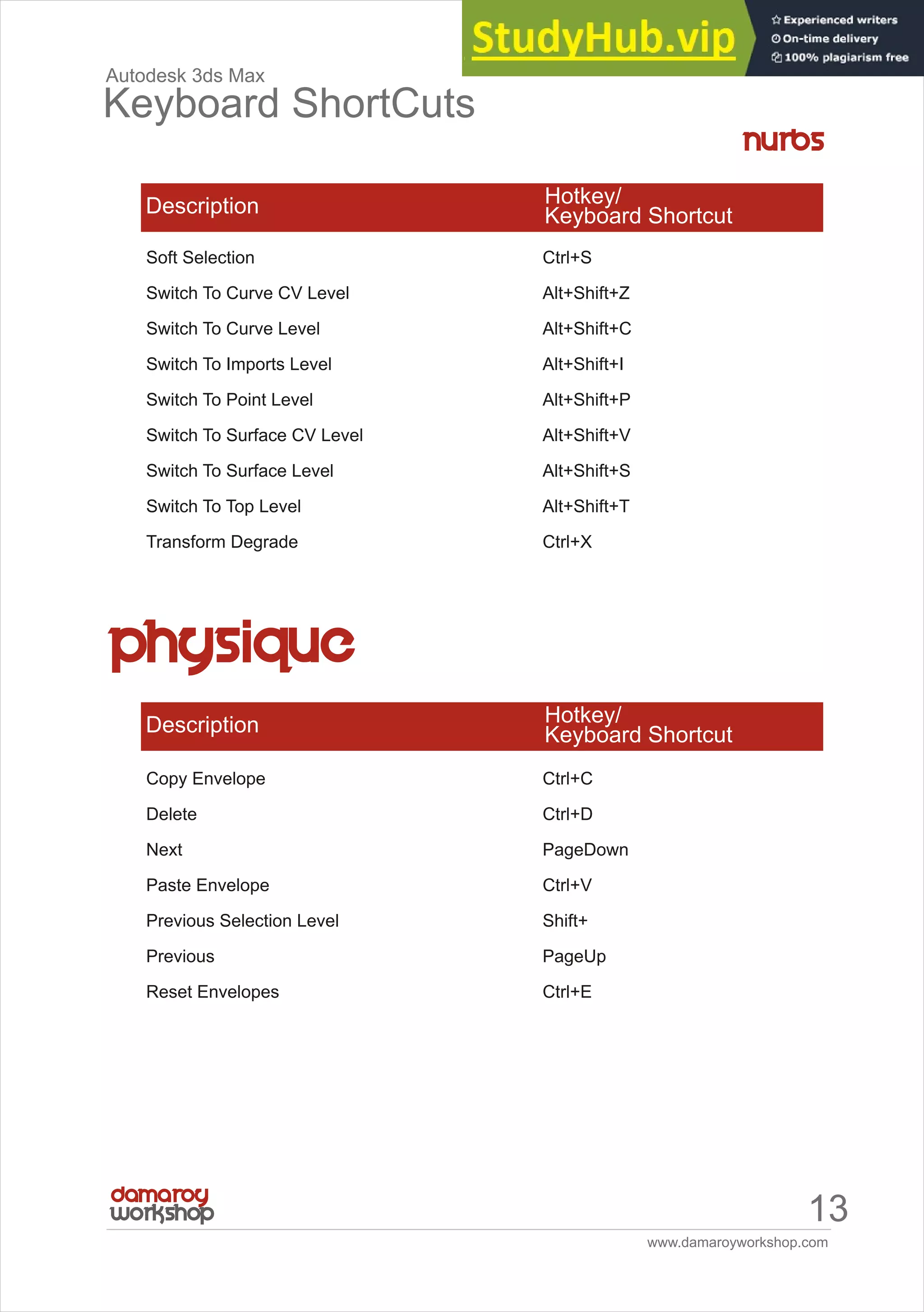 Autodesk 3Ds Max Keyboard ShortCuts | PDF