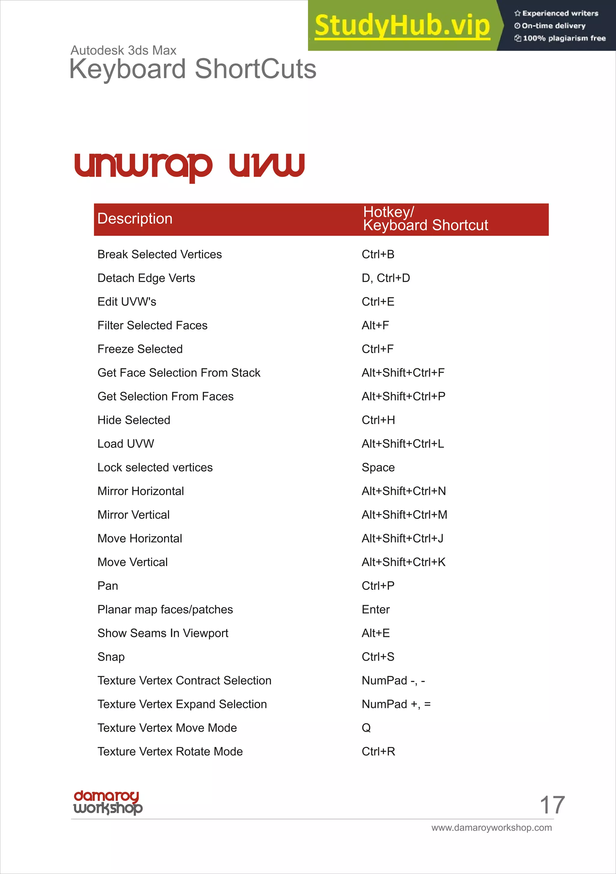 Autodesk 3Ds Max Keyboard ShortCuts | PDF Autodesk 3Ds Max Keyboard ShortCuts | PDF