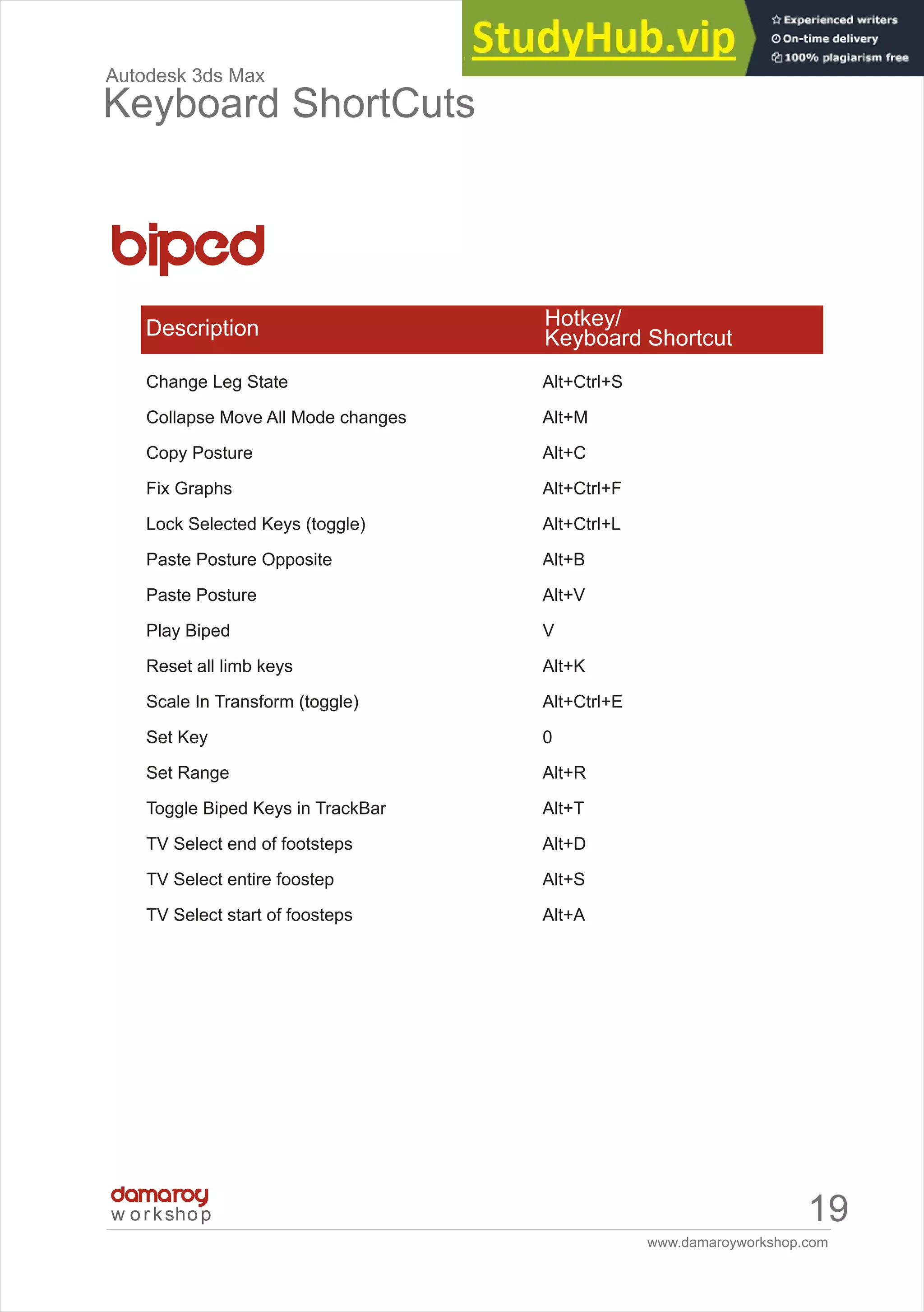 Autodesk 3Ds Max Keyboard ShortCuts | PDF