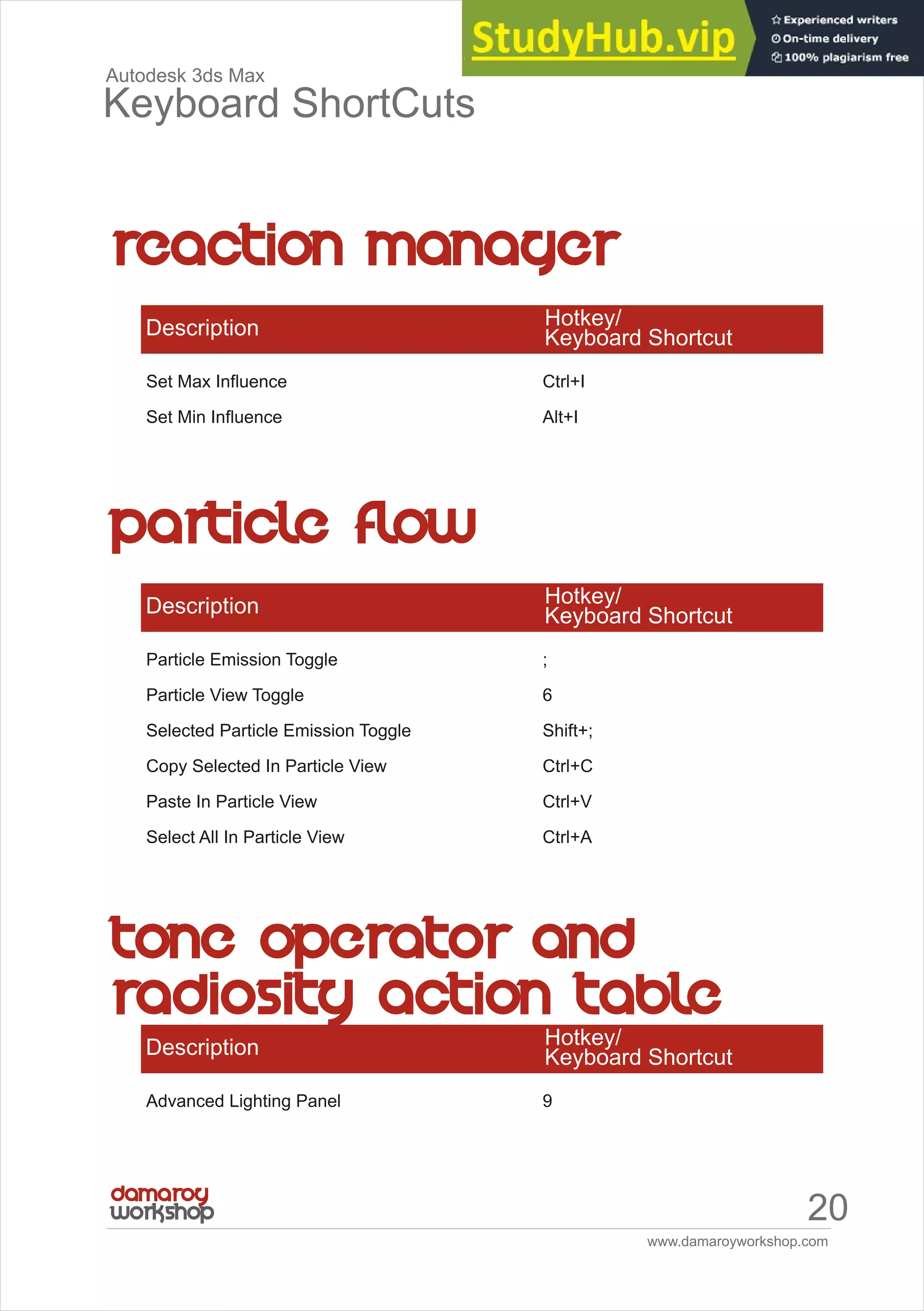 Autodesk 3Ds Max Keyboard ShortCuts | PDF