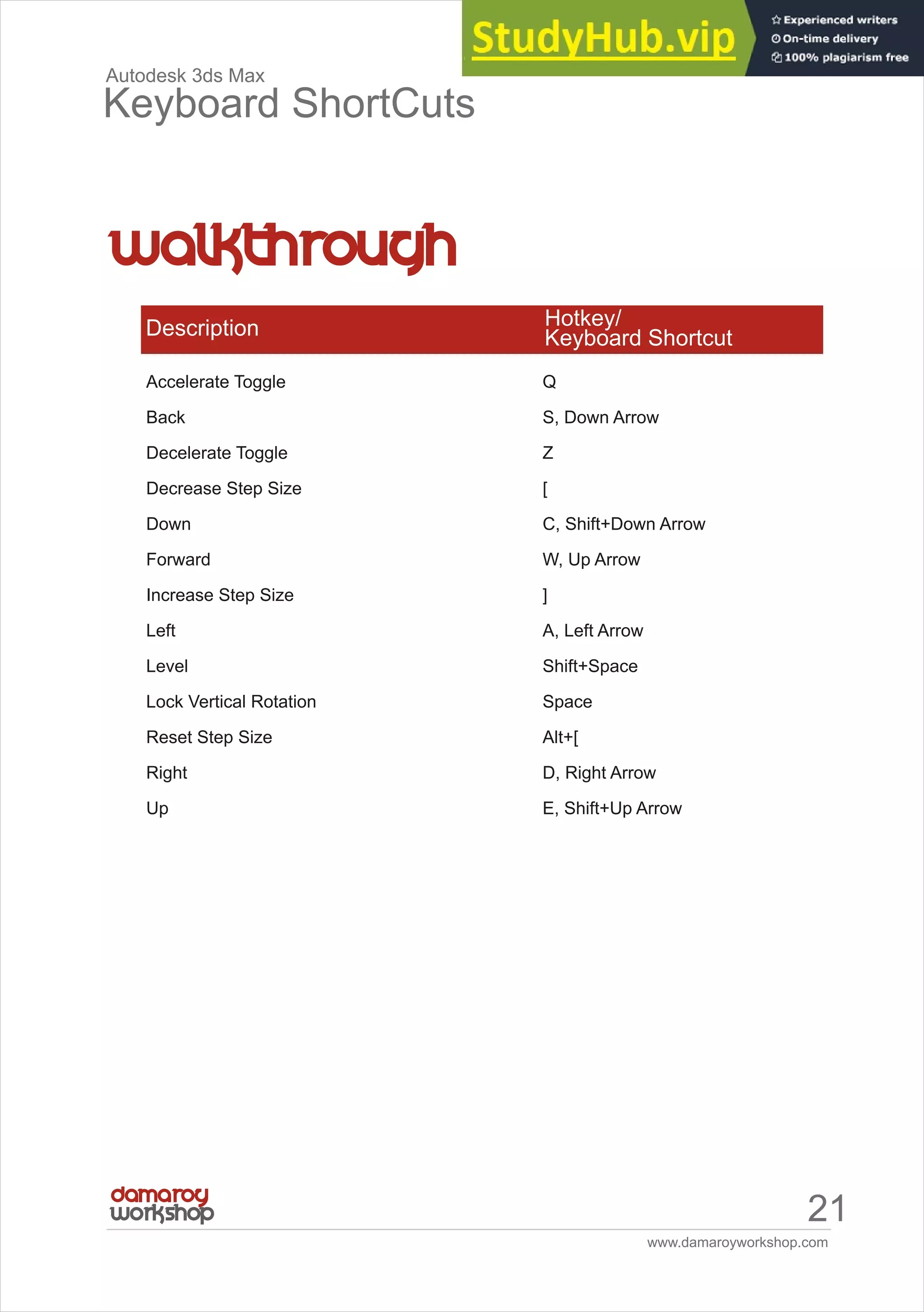 Autodesk 3Ds Max Keyboard ShortCuts | PDF
