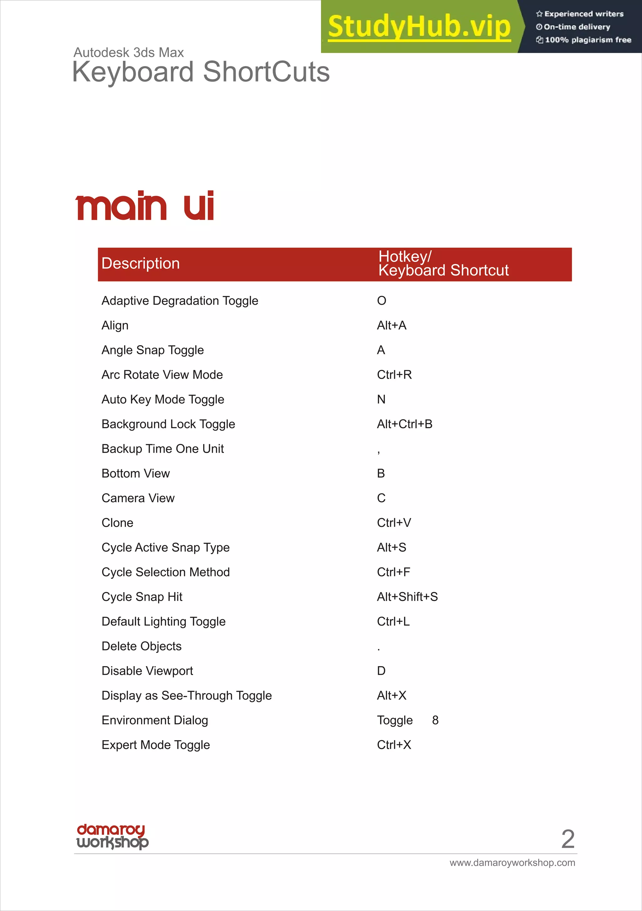 Autodesk 3Ds Max Keyboard ShortCuts | PDF