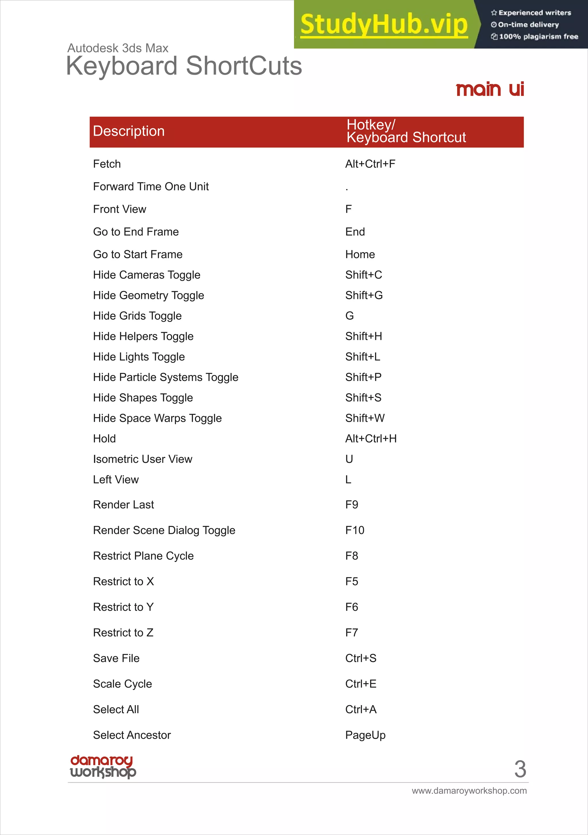 Autodesk 3ds Max Keyboard Shortcuts Pdf 