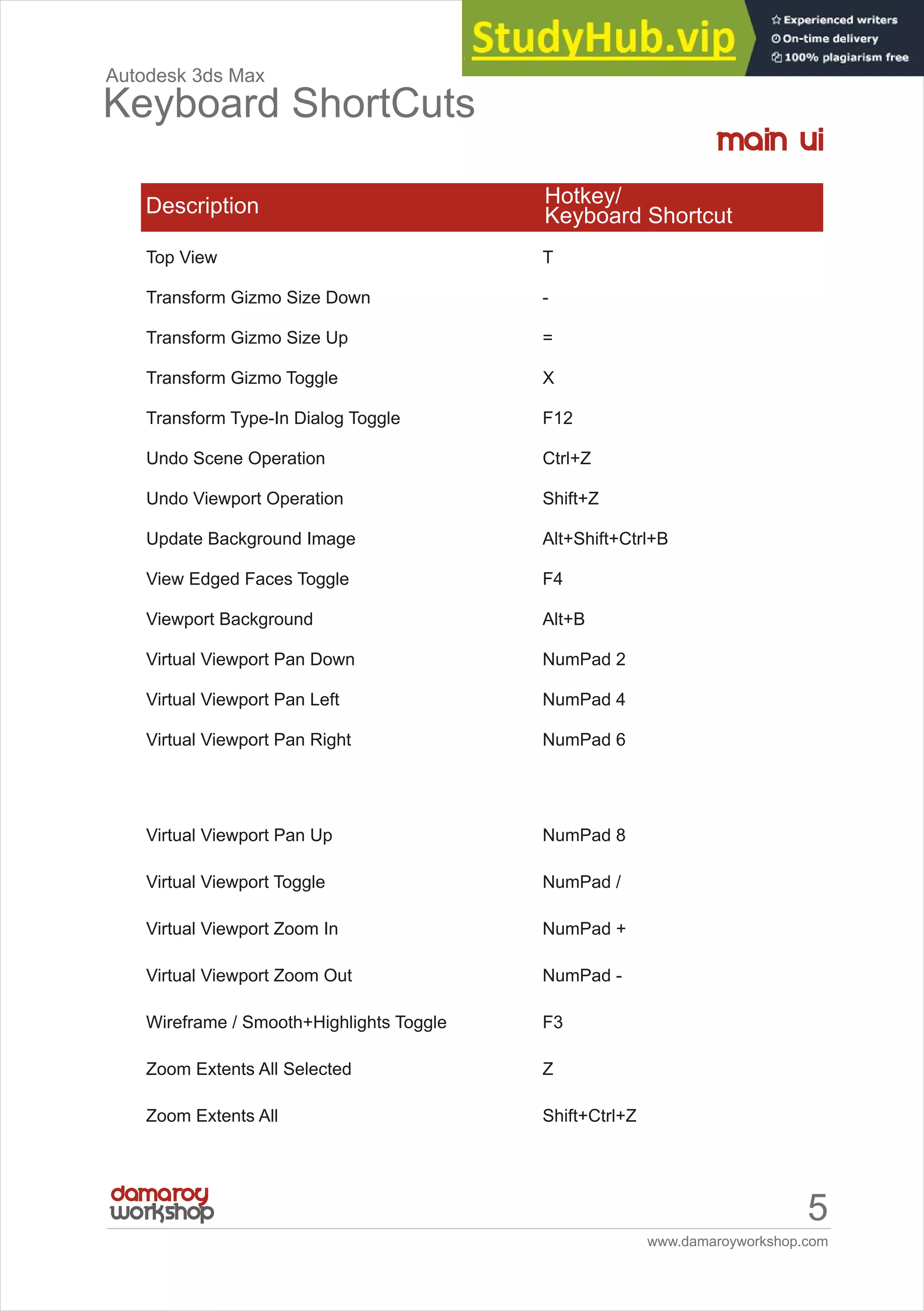 Autodesk 3Ds Max Keyboard ShortCuts | PDF Autodesk 3Ds Max Keyboard ShortCuts | PDF
