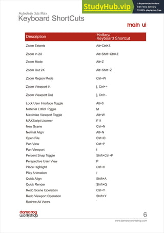 Autodesk 3Ds Max Keyboard ShortCuts | PDF