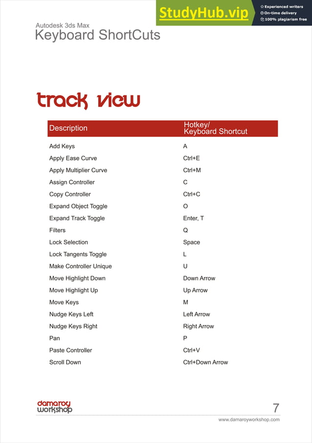 Autodesk 3Ds Max Keyboard ShortCuts | PDF | 3-D Graphics | Computer Software and Applications