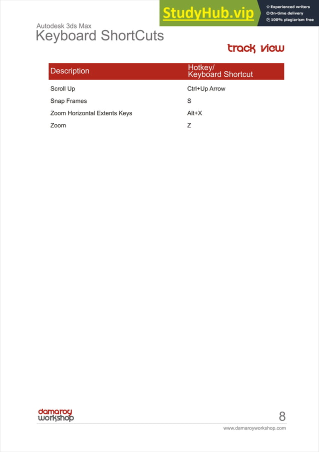 Autodesk 3Ds Max Keyboard ShortCuts | PDF | 3-D Graphics | Computer ...