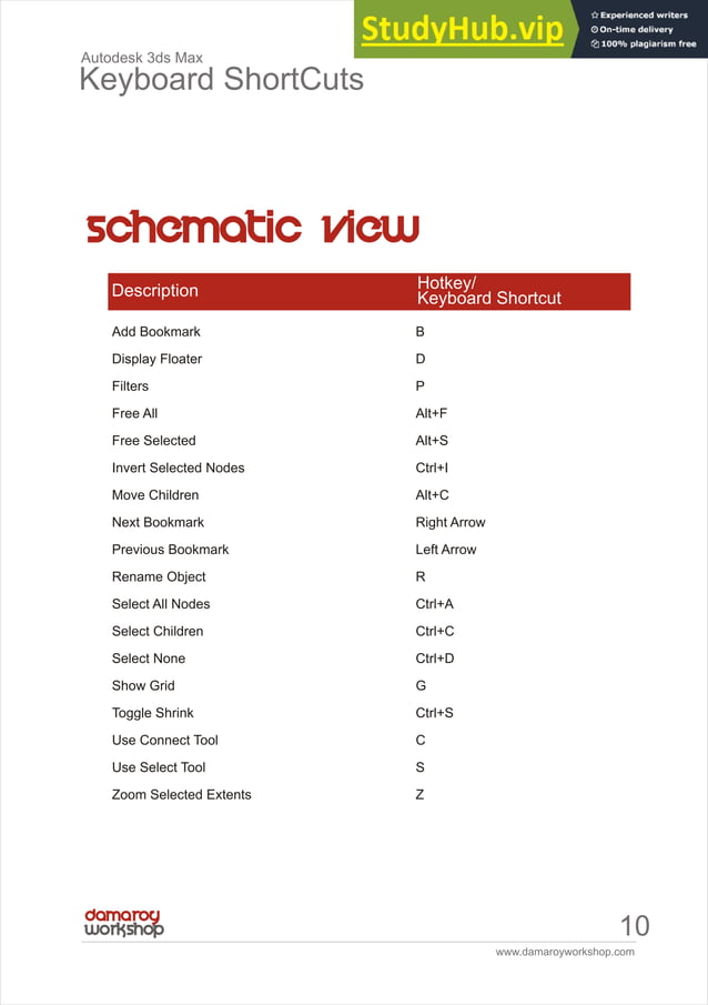Autodesk 3Ds Max Keyboard ShortCuts | PDF | 3-D Graphics | Computer Software and Applications