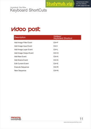 Autodesk 3Ds Max Keyboard ShortCuts | PDF