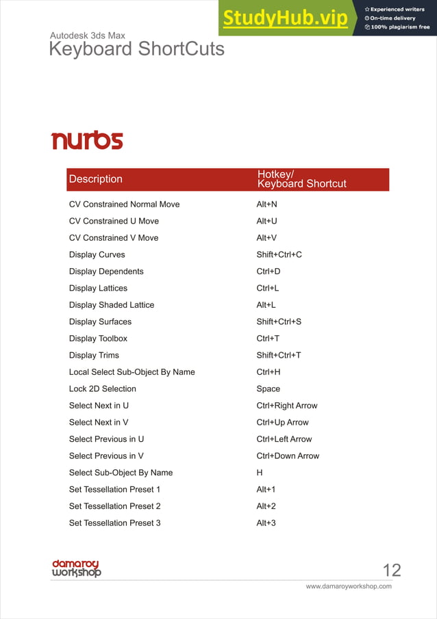 Autodesk 3Ds Max Keyboard ShortCuts | PDF | 3-D Graphics | Computer Software and Applications
