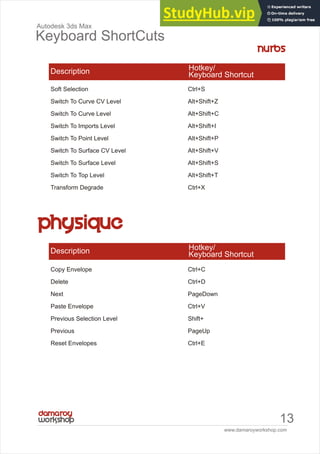 Autodesk 3Ds Max Keyboard ShortCuts | PDF