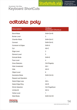 Autodesk 3Ds Max Keyboard ShortCuts | PDF
