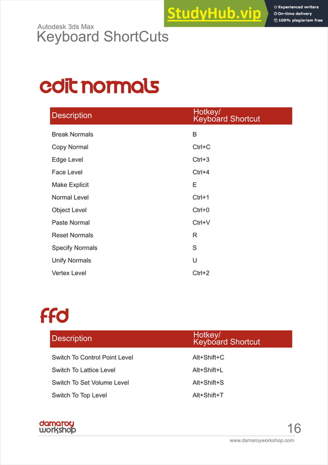 Autodesk 3Ds Max Keyboard ShortCuts | PDF | 3-D Graphics | Computer Software and Applications