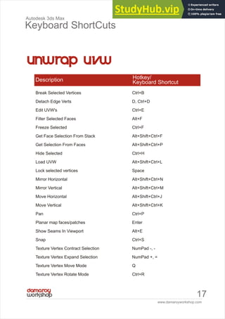 Autodesk 3Ds Max Keyboard ShortCuts | PDF
