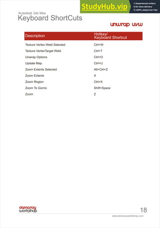 Autodesk 3Ds Max Keyboard ShortCuts | PDF