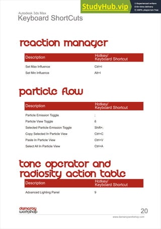 Autodesk 3Ds Max Keyboard ShortCuts | PDF