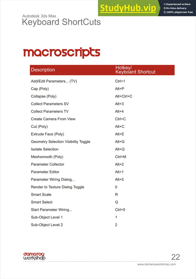 Autodesk 3Ds Max Keyboard ShortCuts | PDF | 3-D Graphics | Computer Software and Applications