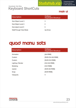 Autodesk 3Ds Max Keyboard ShortCuts | PDF