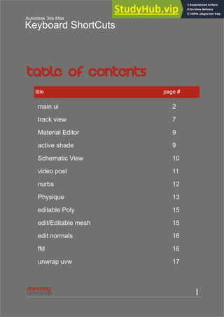 Autodesk 3Ds Max Keyboard ShortCuts | PDF