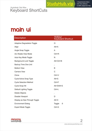 Autodesk 3Ds Max Keyboard ShortCuts | PDF