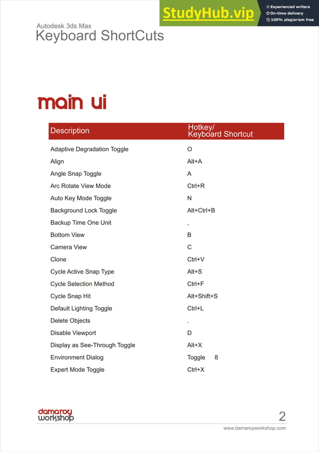 Autodesk 3Ds Max Keyboard ShortCuts | PDF | 3-D Graphics | Computer Software and Applications