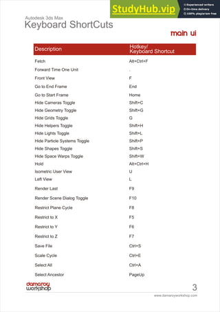Autodesk 3Ds Max Keyboard ShortCuts | PDF