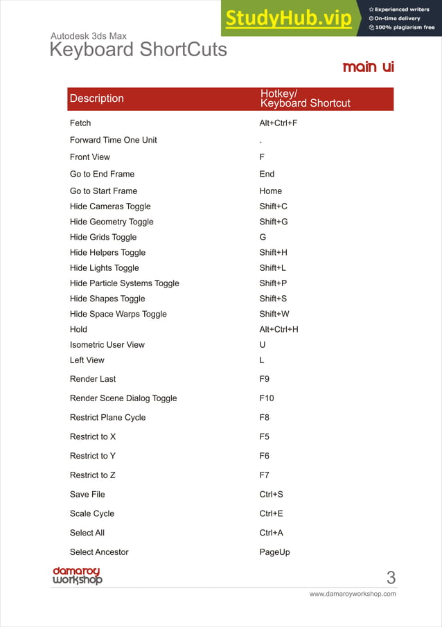 Autodesk 3Ds Max Keyboard ShortCuts | PDF | 3-D Graphics | Computer ...