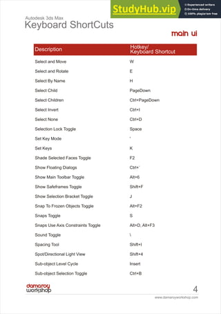 Autodesk 3Ds Max Keyboard ShortCuts | PDF