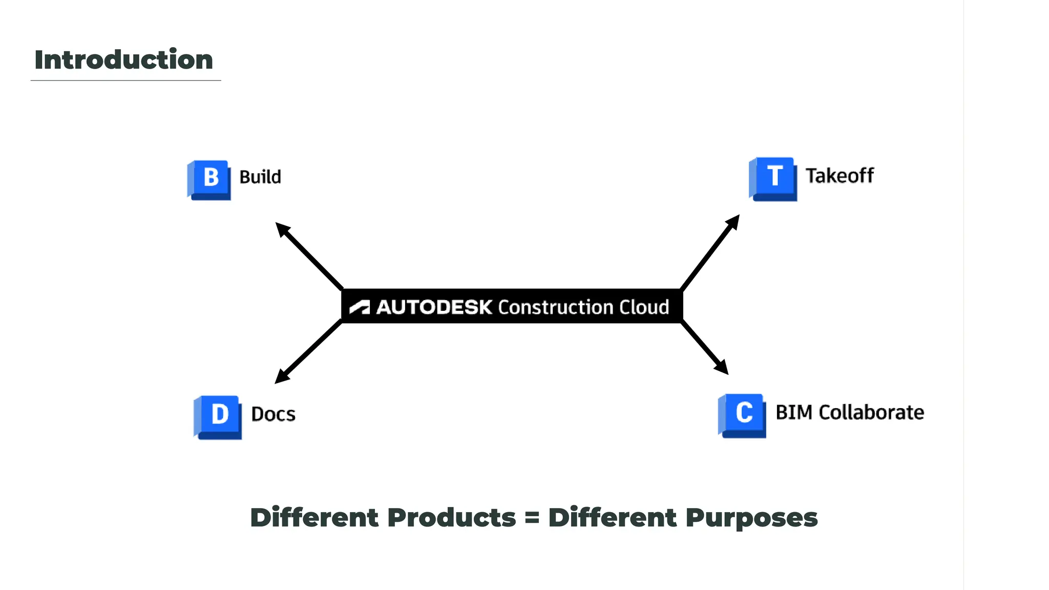 Autodesk Construction Cloud Autodesk Build Pptx