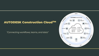 Autodesk Construction Cloud (Autodesk Build).pptx