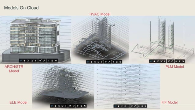 Autodesk Construction Cloud Pptx Cloud Computing Internet