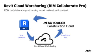 Autodesk Construction Cloud, Revit and forma | PDF