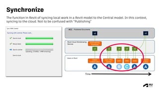 Autodesk Construction Cloud, Revit and forma | PDF