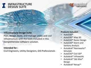 Autodesk Design & Creation Suites | PDF