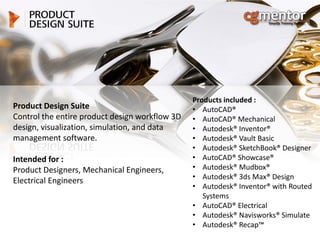 Autodesk Design & Creation Suites | PDF