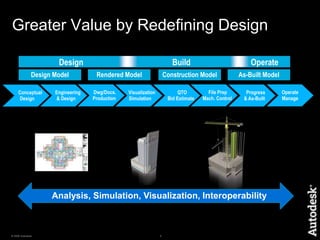 Autodesk University: Designing the Future | PPTX