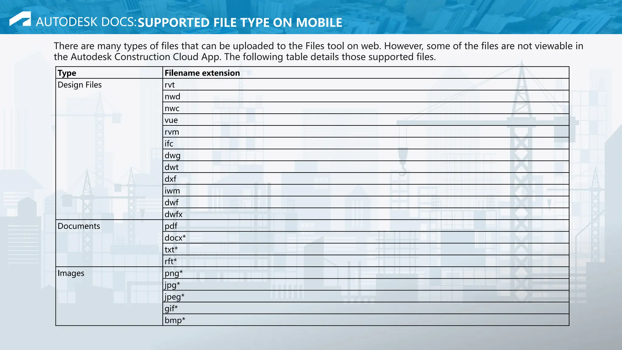 AUTODESK DOCS_SYSTEM REQUIREMENTS, FILE TYPES, TOOL LIMITATION.pptx