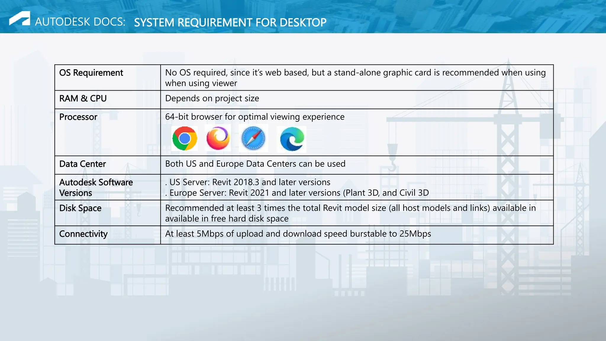 AUTODESK DOCS_SYSTEM REQUIREMENTS, FILE TYPES, TOOL LIMITATION.pptx