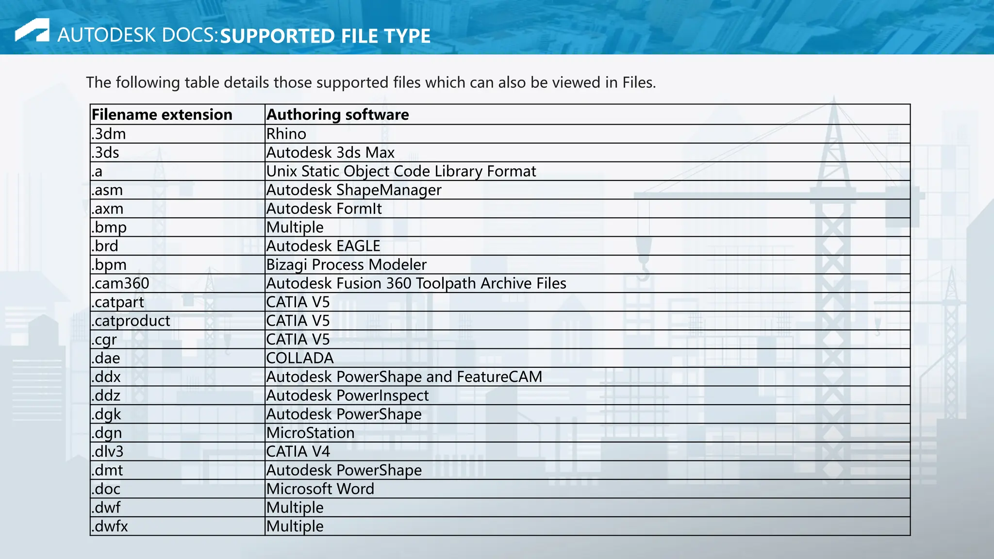 AUTODESK DOCS_SYSTEM REQUIREMENTS, FILE TYPES, TOOL LIMITATION.pptx