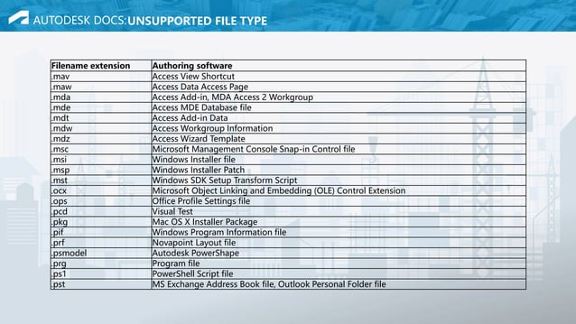 AUTODESK DOCS_SYSTEM REQUIREMENTS, FILE TYPES, TOOL LIMITATION.pptx