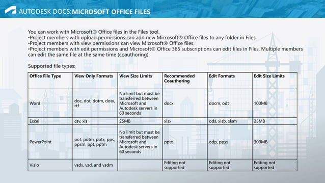 AUTODESK DOCS_SYSTEM REQUIREMENTS, FILE TYPES, TOOL LIMITATION.pptx
