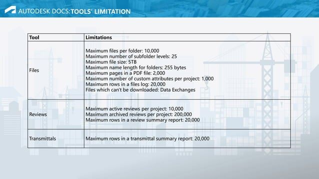 AUTODESK DOCS_SYSTEM REQUIREMENTS, FILE TYPES, TOOL LIMITATION.pptx