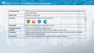 AUTODESK DOCS_SYSTEM REQUIREMENTS, FILE TYPES, TOOL LIMITATION.pptx