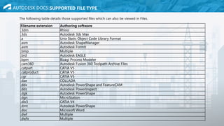 AUTODESK DOCS_SYSTEM REQUIREMENTS, FILE TYPES, TOOL LIMITATION.pptx