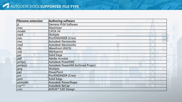 AUTODESK DOCS_SYSTEM REQUIREMENTS, FILE TYPES, TOOL LIMITATION.pptx