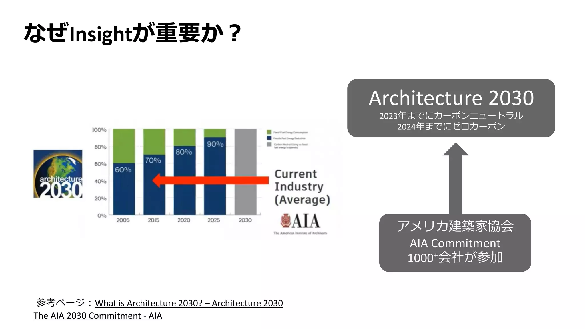 Autodesk Insight のご紹介 | PPT