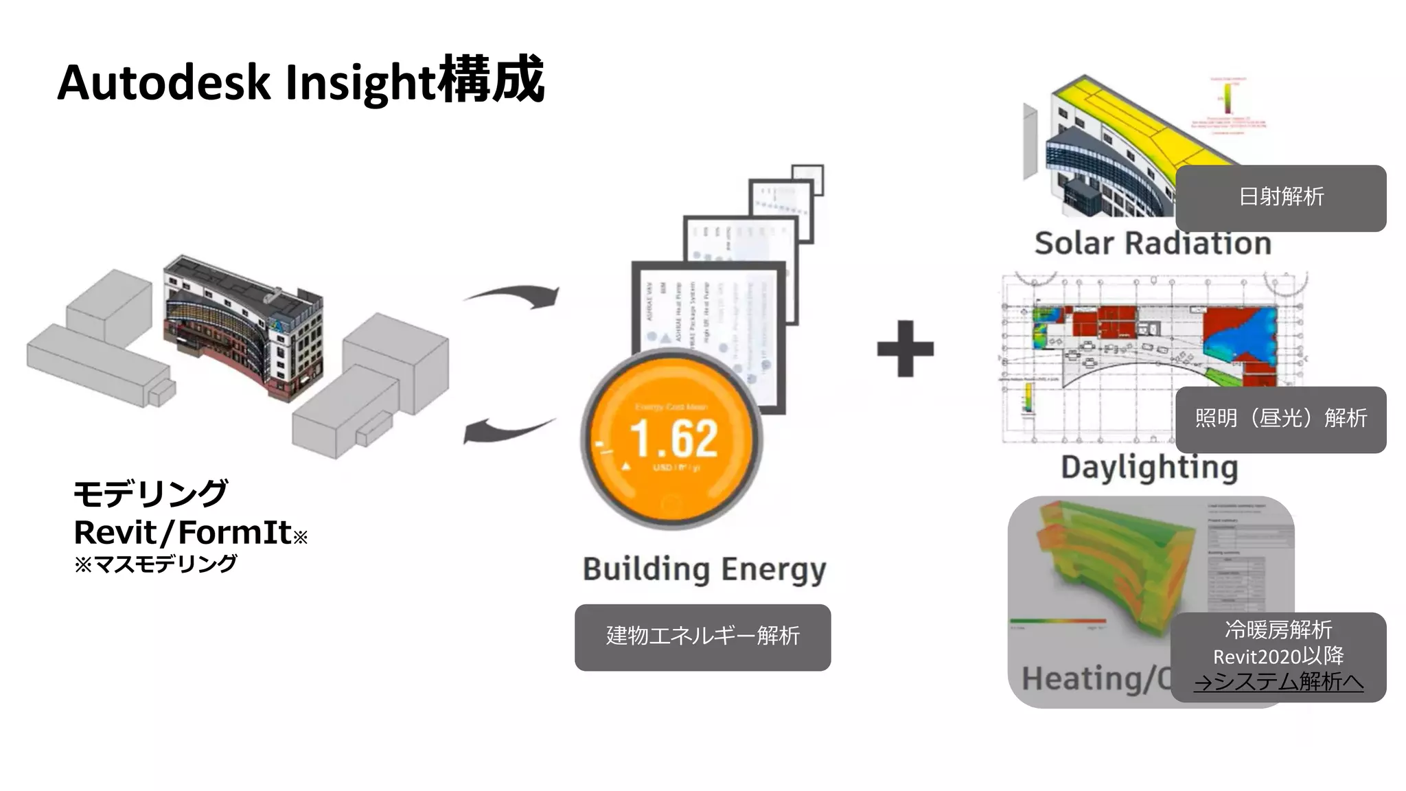 Autodesk Insight のご紹介 | PDF