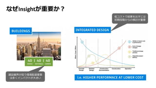 Autodesk Insight のご紹介 | PPT
