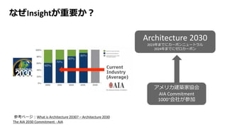 Autodesk Insight のご紹介 | PPT